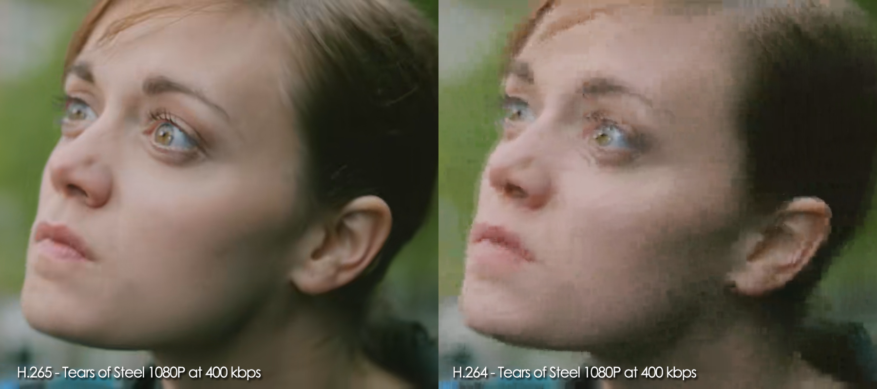 X265 HEVC Upgrade